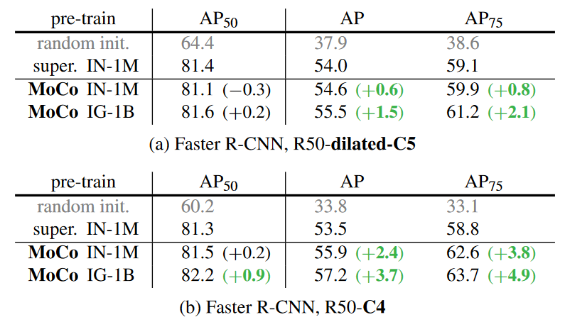 论文精读 MoCo | 37.2° Blog